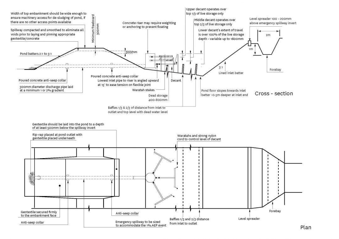 Sediment retention ponds - Erosion and Sediment Control Toolbox for ...