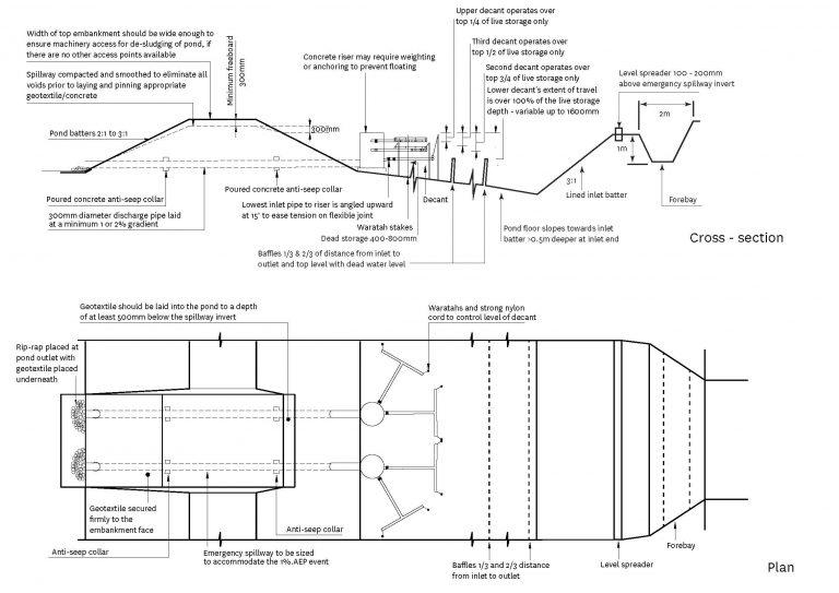 Sediment retention ponds - Erosion and Sediment Control Toolbox for ...
