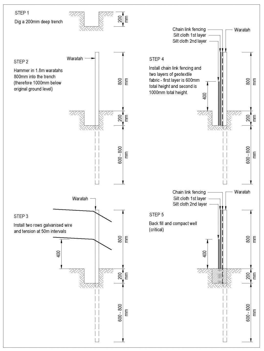 Super silt fences - Erosion and Sediment Control Toolbox for Canterbury